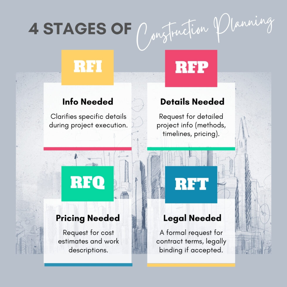 Understanding RFIs in Construction | Anterra Technology