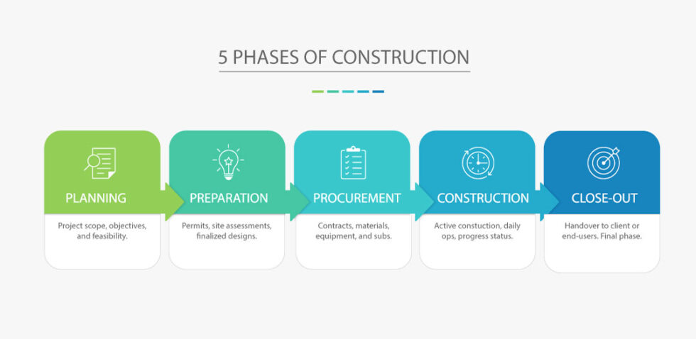 Complete Guide to Construction Management | Anterra Technology