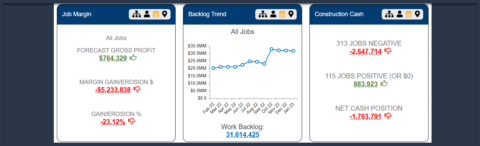 The Role of Data Analytics in the Modern Construction Industry ...