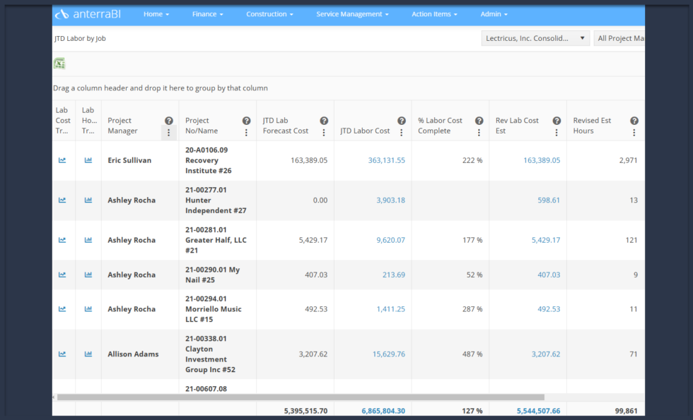 Complete Guide to Construction Management | Anterra Technology