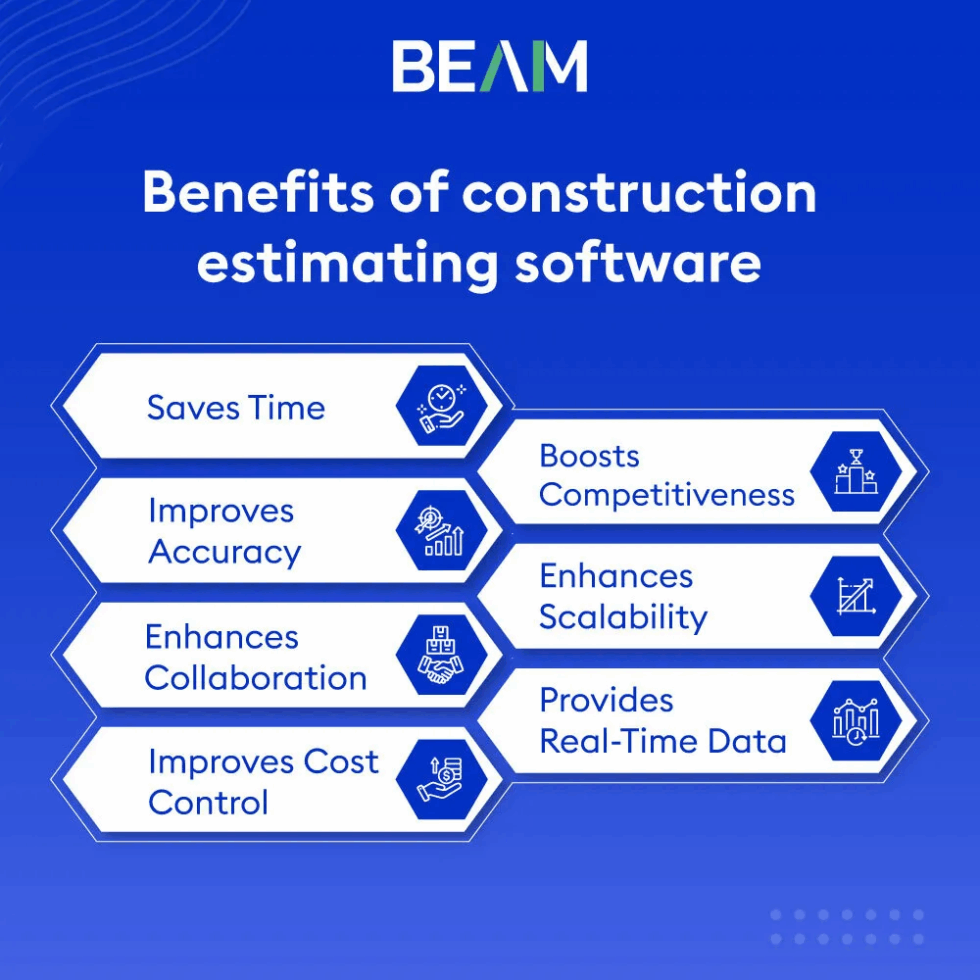 Best Construction Forecasting Software in 2025 | Anterra